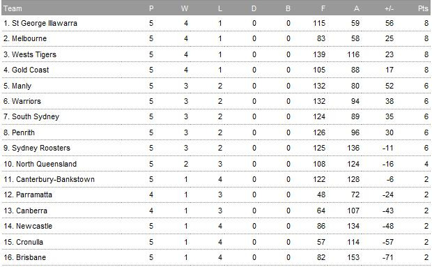 Sport | OZY MANDIAS WARNING